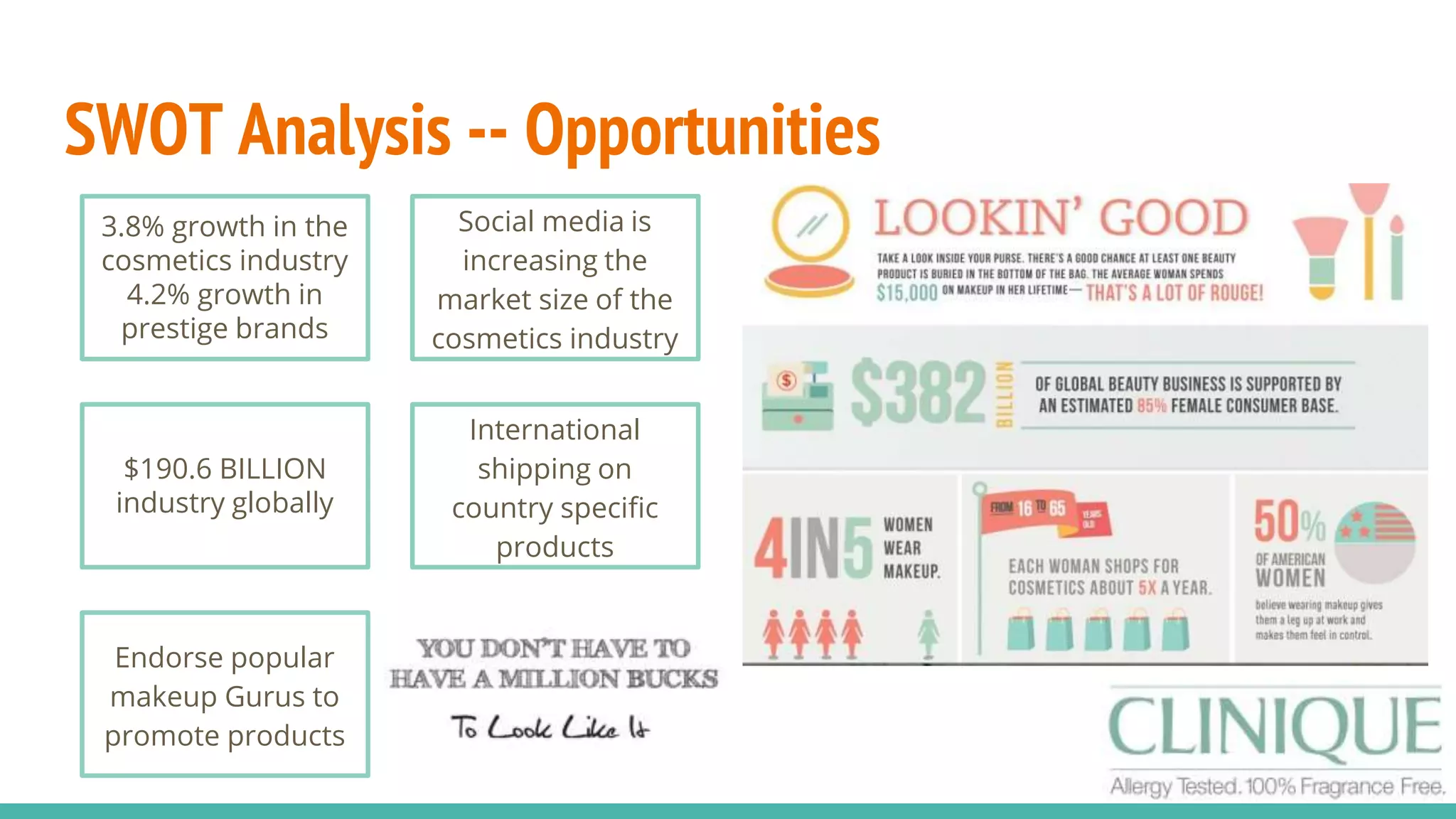 Clinique Marketing Plan | PPTX