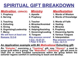 EFC - Natural Talents / Spiritual Gifts | PPT