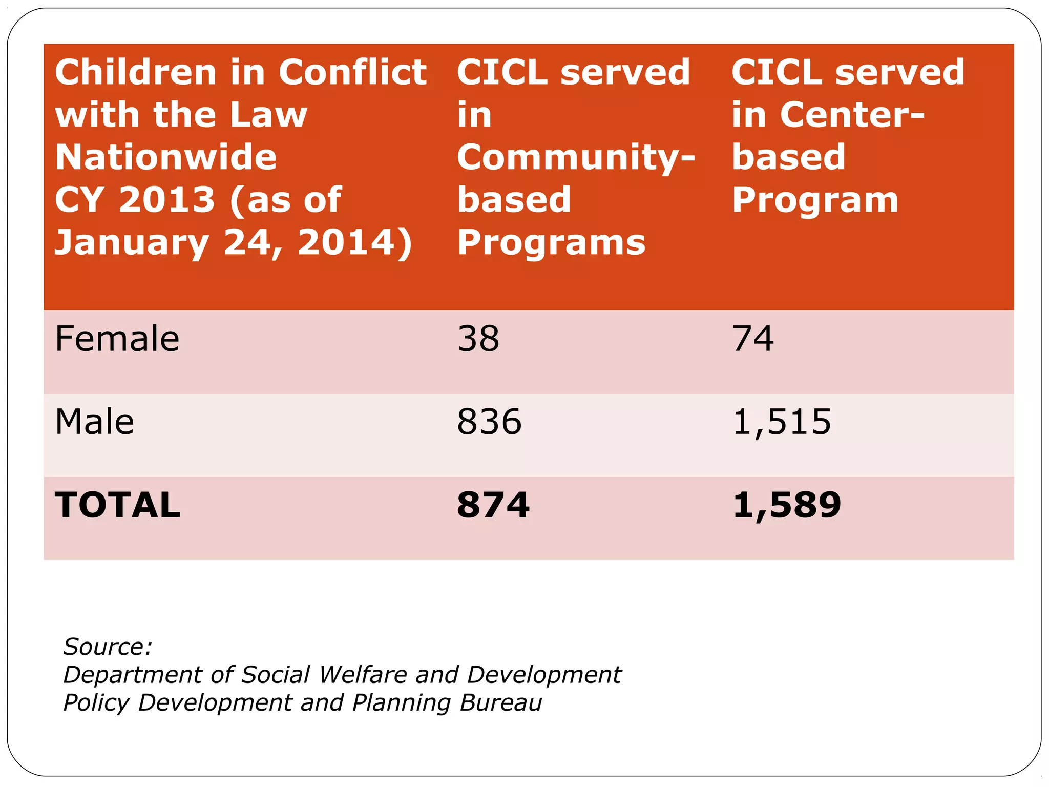 juvenile justice system | PPT