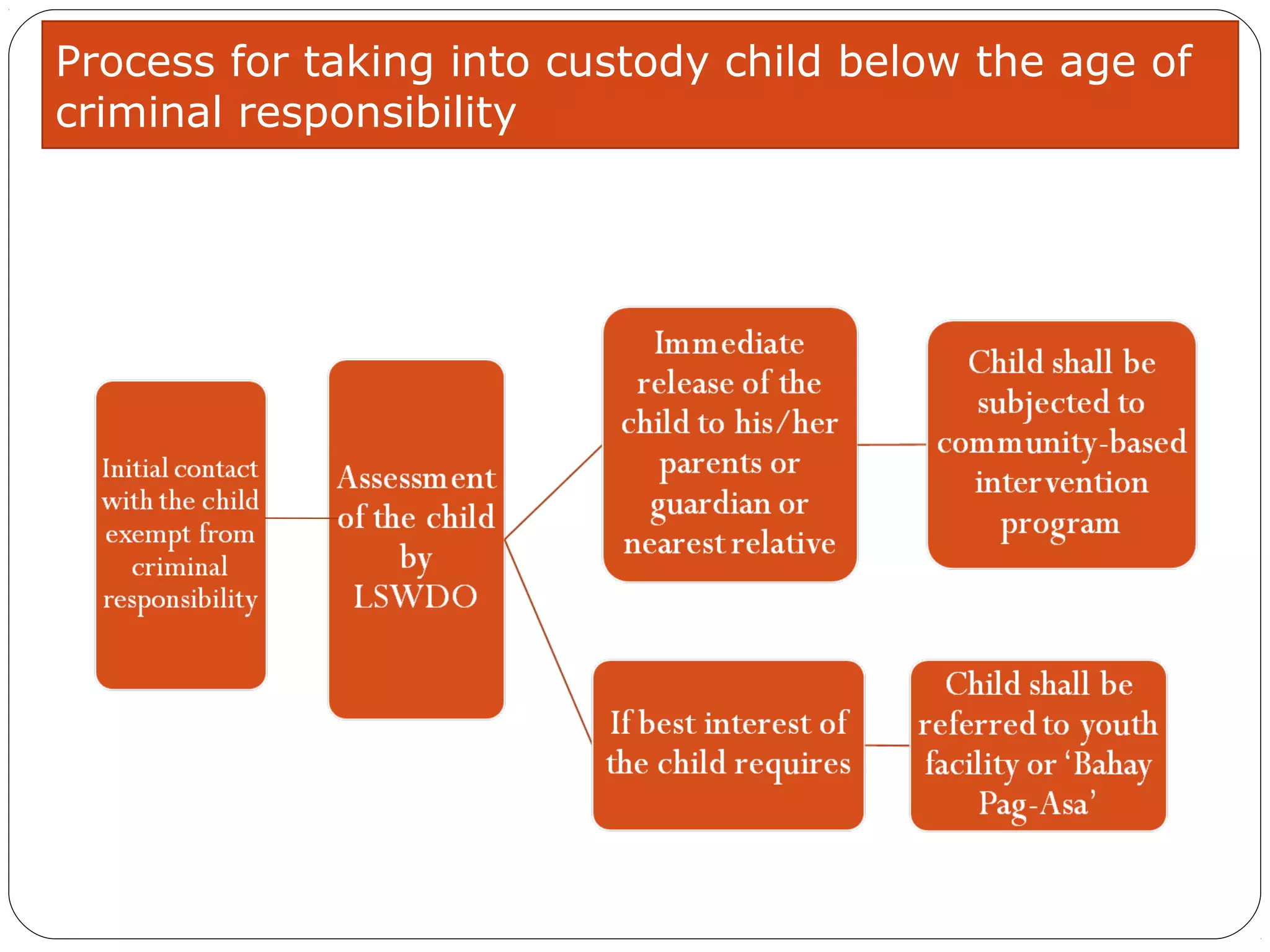 juvenile justice system | PPT