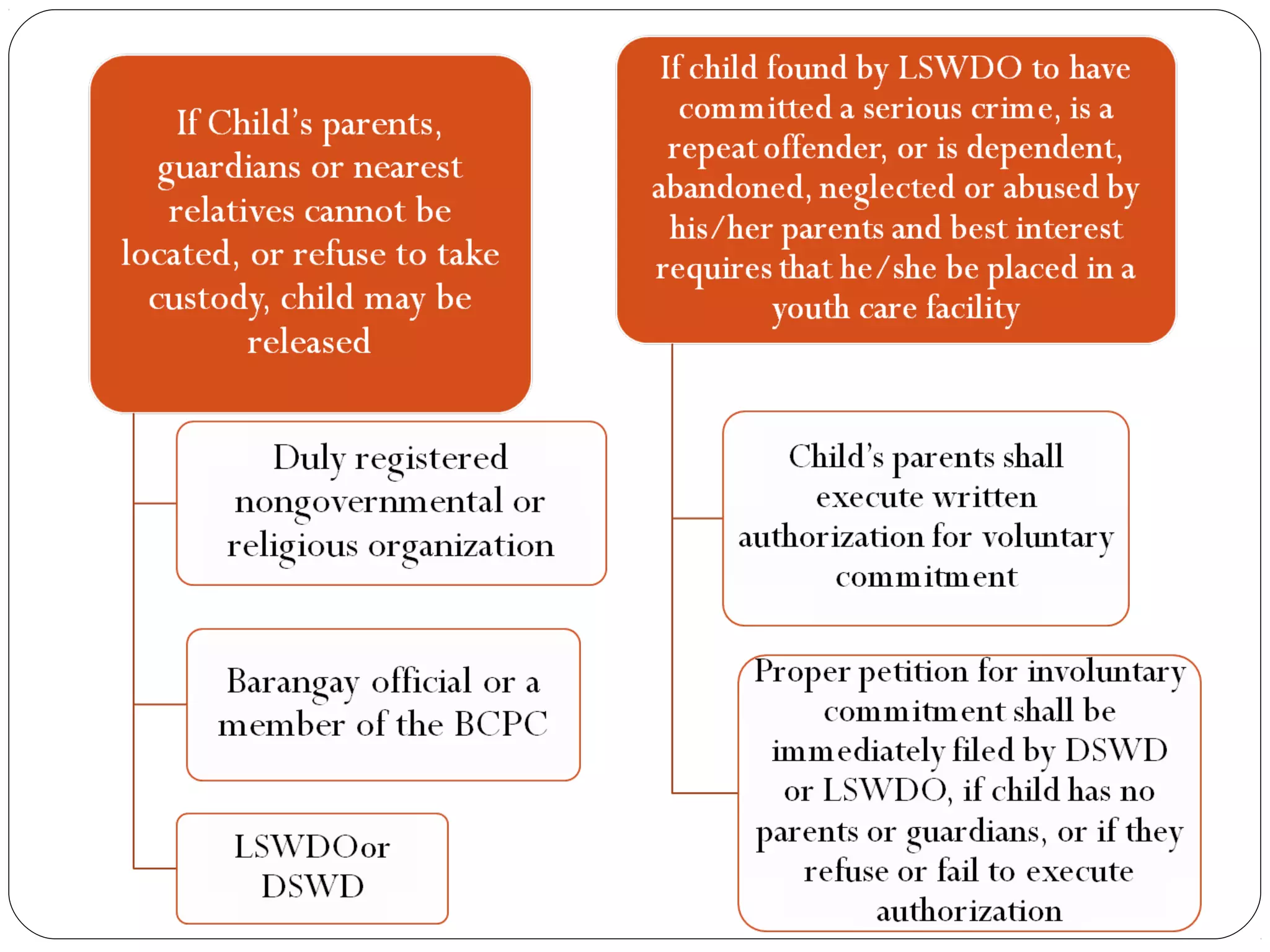 Juvenile Justice System Ppt