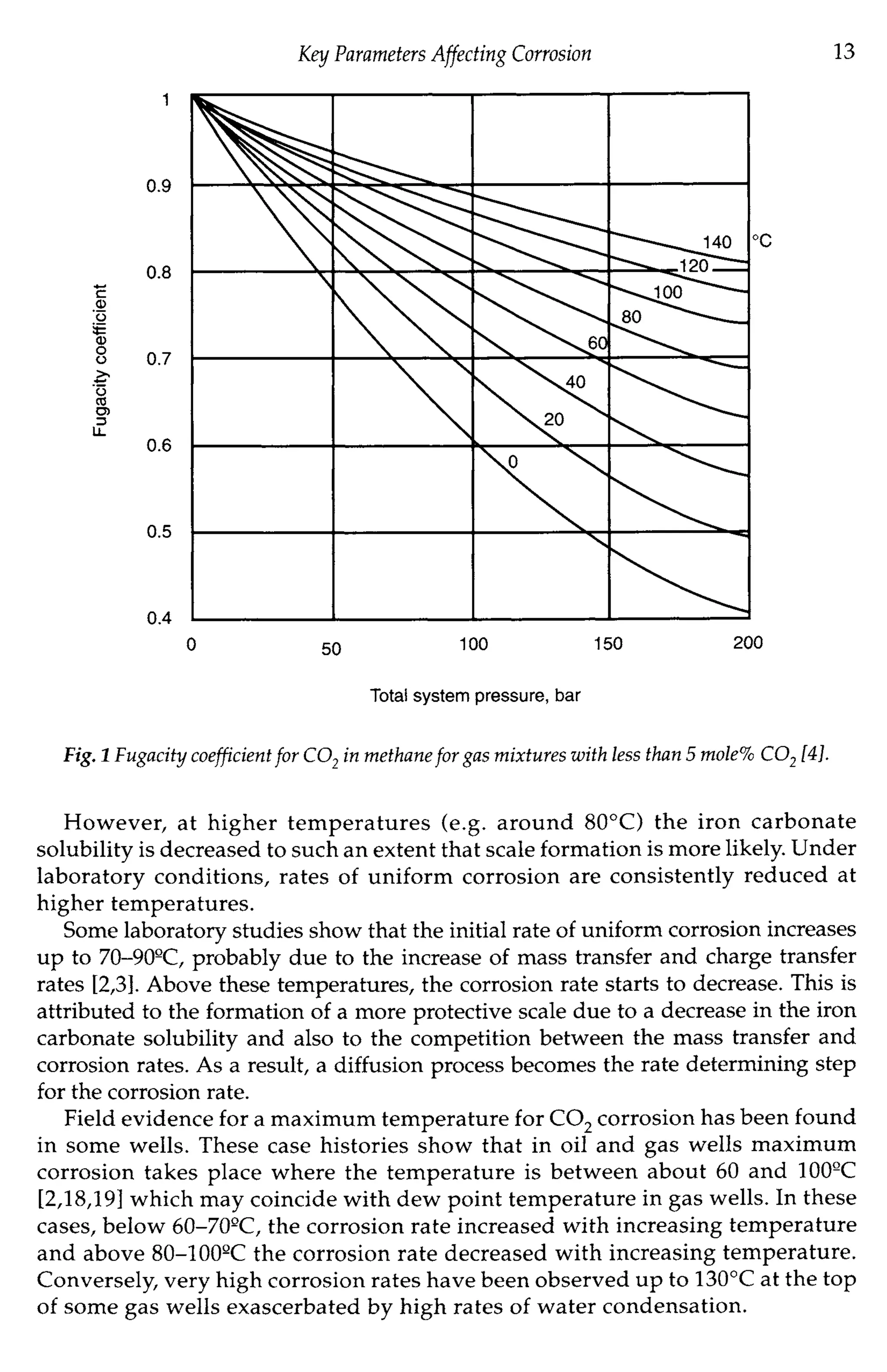 Efc 23 co2 corrosion control in oil and gas production maney materials ...