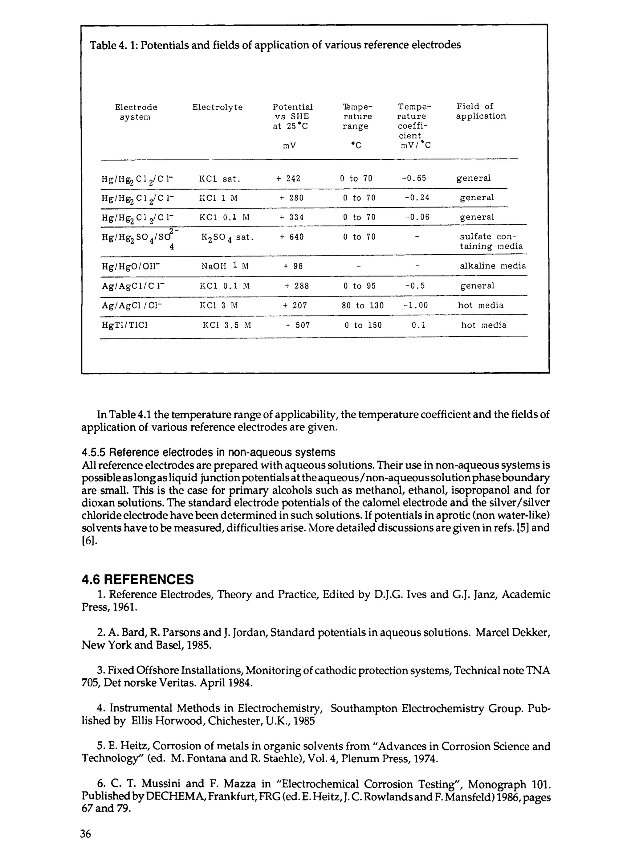 (Efc 4) european federation of corrosion guidelines on electrochemical ...