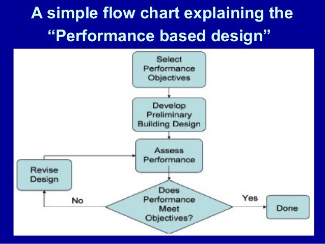 Performance Based Design Presentation By Deepak Bashetty