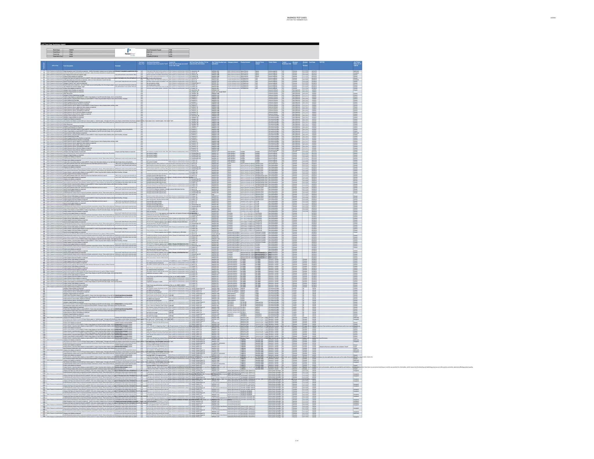 PerkinElmer_UAT_Testcase_Analytics | PDF