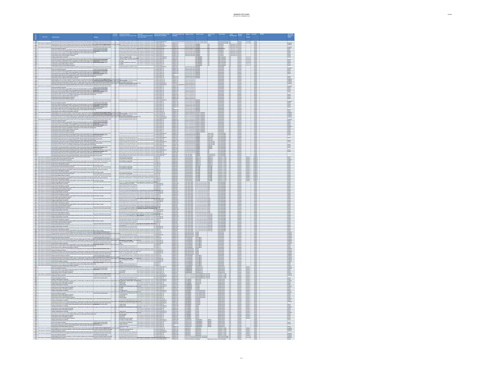 PerkinElmer_UAT_Testcase_Analytics | PDF