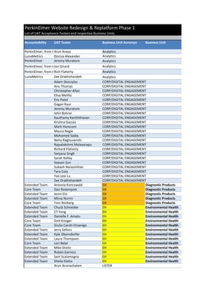 PerkinElmer_UAT_Testcase_Analytics | PDF