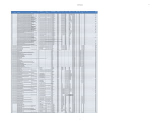 PerkinElmer_UAT_Testcase_Analytics | PDF