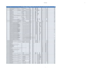 PerkinElmer_UAT_Testcase_Analytics | PDF