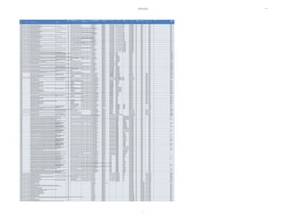 PerkinElmer_UAT_Testcase_Analytics | PDF