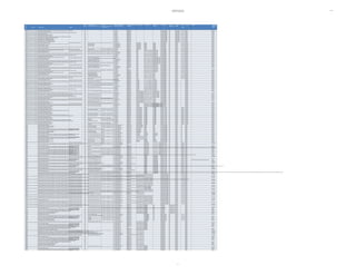 PerkinElmer_UAT_Testcase_Analytics | PDF