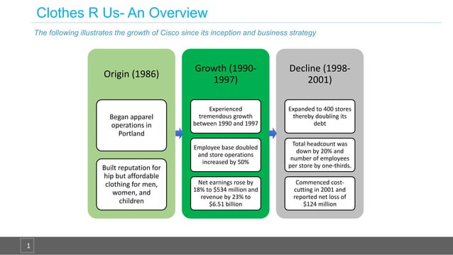 Clothes R Us Situational analysis | PDF | Apparel Industry | Industries