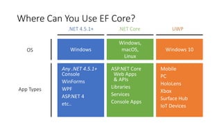 A Tour of EF Core's (1.1) Most Interesting & Important Features | PPTX