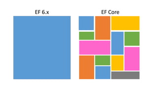 A Tour of EF Core's (1.1) Most Interesting & Important Features | PPTX
