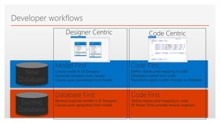 Entity Framework Core 1.0 | PPT