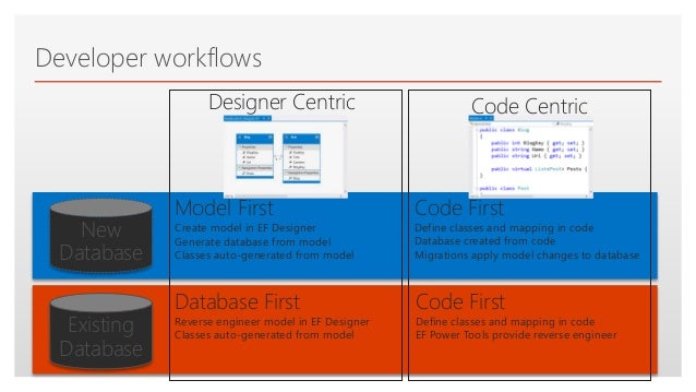 Entity Framework Core 1.0 Entity Framework Core 1.0