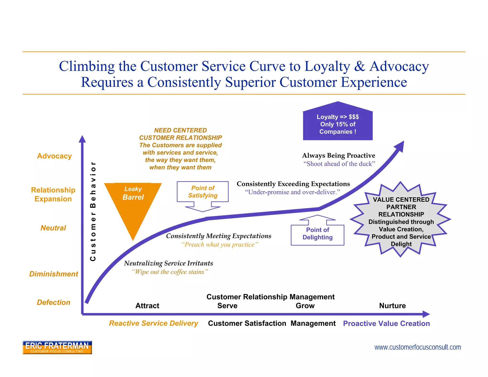 Customer Experience Workshop | PDF