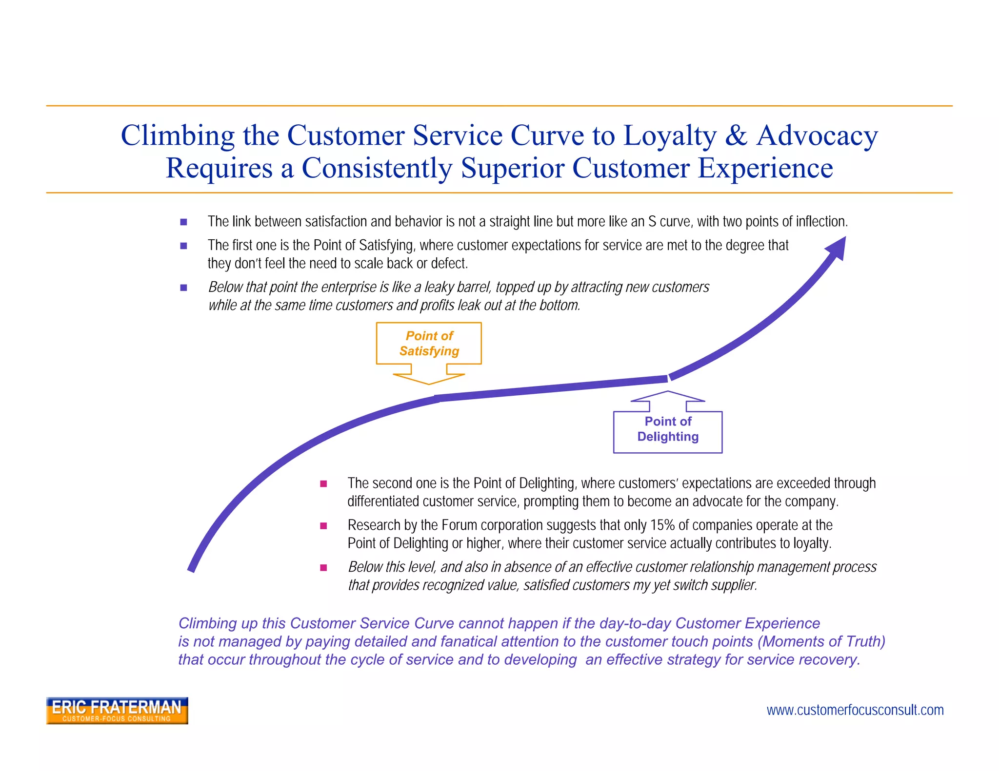 Customer Experience Workshop | PDF