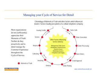 Customer Experience Workshop | PDF | Business | Business and Finance