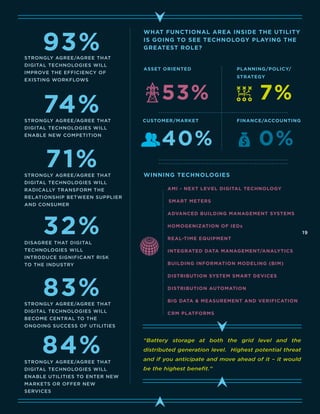 Utility Evolution Benchmarking Study Report | PDF