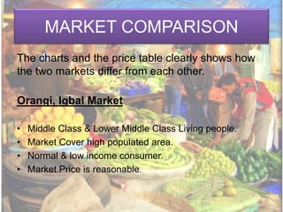 Market Survey Project | PPTX