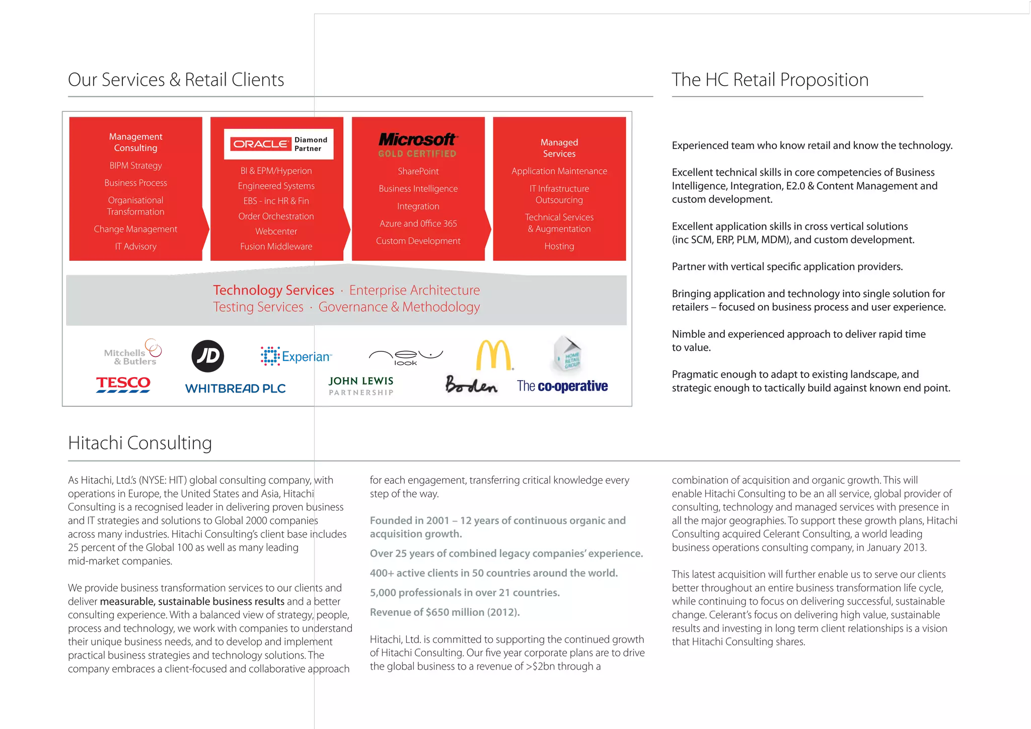 Retail Practice | PPT