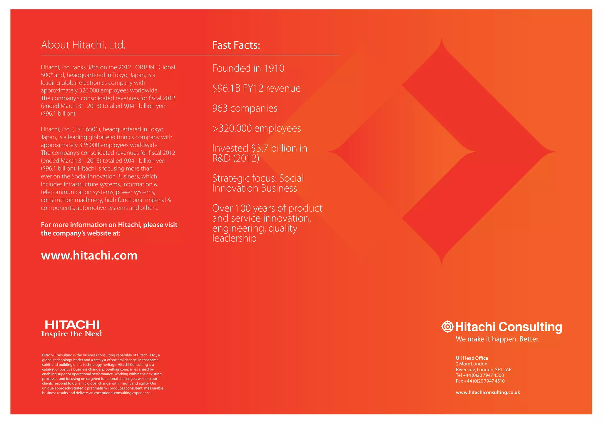 Retail Practice | PPT