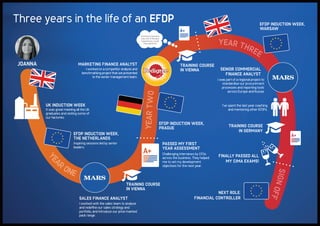 EFDP Programme | PDF | Business Accounting & Finance | Business