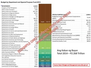 eFDS7-Ang-Kaban-ng-Bayan-v3.pptx