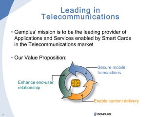 Tony Vynckier - Gemplus | PPT
