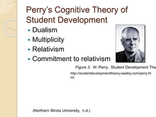 Fox_EDU644_Student Development Theory | PPTX