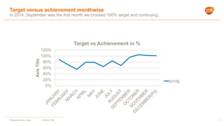 Chowmuhuny Territory. Transformation into GSK standared. | PPT
