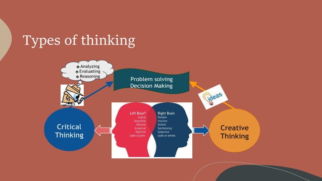 Effective speech and critical thinking | PPT