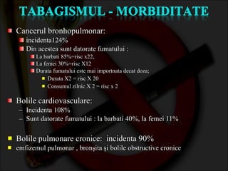 Efectele fumatului Prezentare Powerpoint | PPT