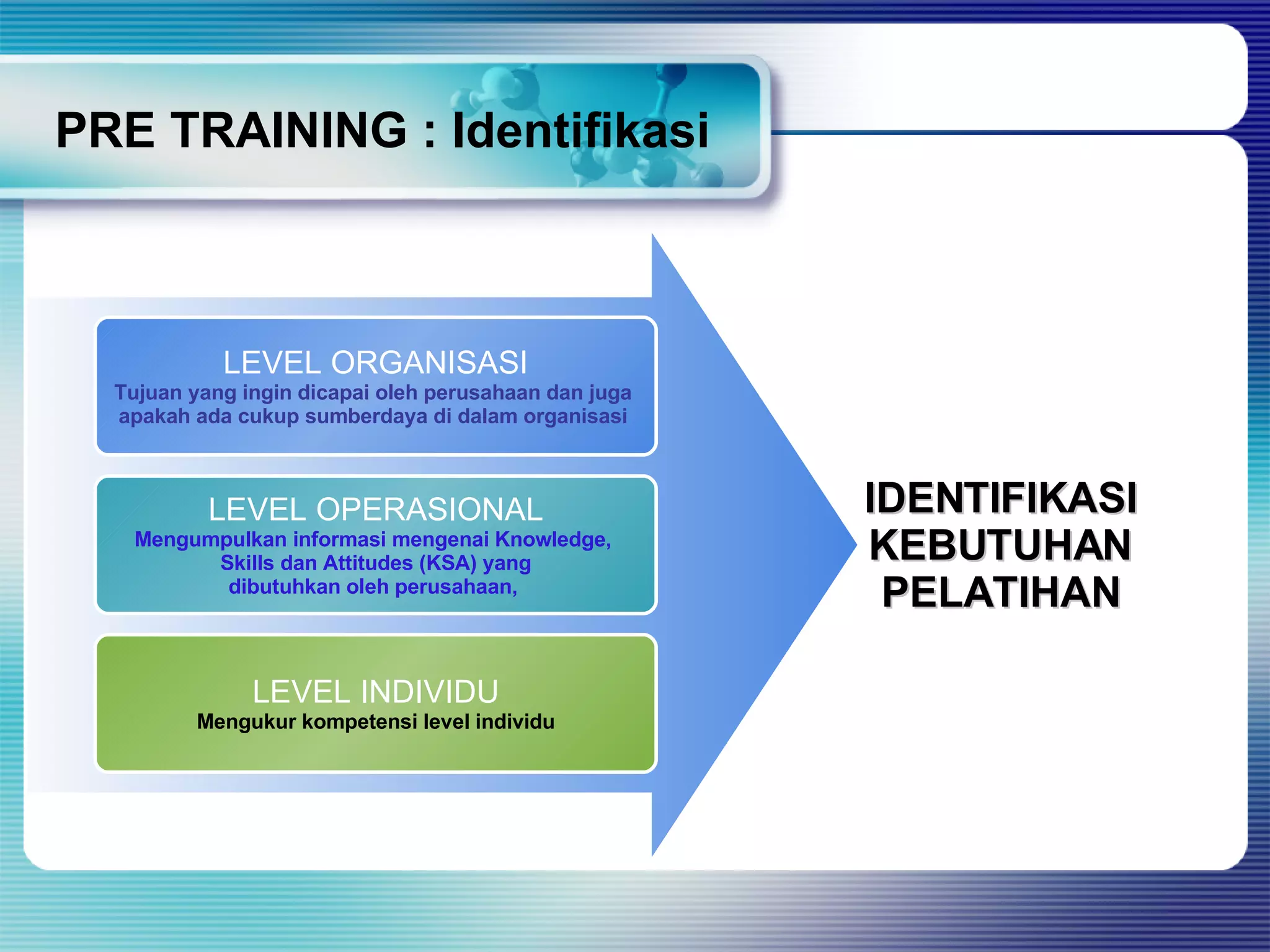 Merancang Pelatihan Yang Efektif | PPT