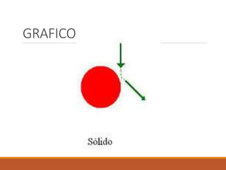 Efecto coanda | PPTX
