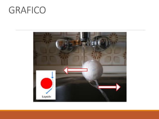 Efecto coanda | PPTX