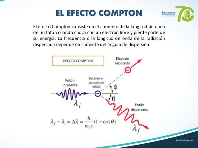 Efecto compton. Definición y Ejercicios
