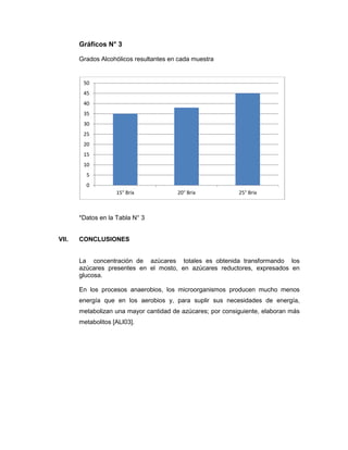 variacion de brix en fermentacion alcoholica | DOCX