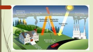 Efecto invernadero | PPTX | Environment | Science