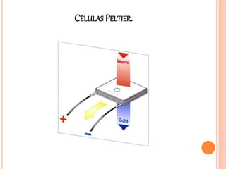 Peltier | PPTX