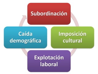 Efectos de la conquista sobre los indígenas | PPTX