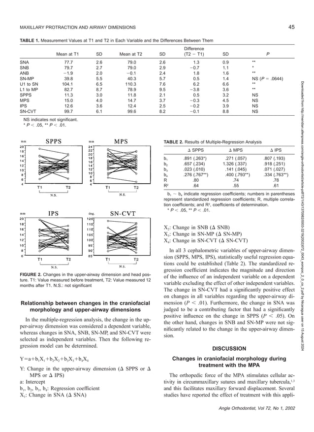 efectos de la mascara facial en las vias aereas evaluacion con ceph.pdf