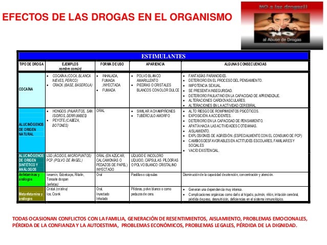 Efectos De Las Drogas Estimulantes Las Depresoras Y Las Alucinógenas
