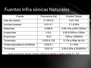 Efectos de los infrasonidos | PPT