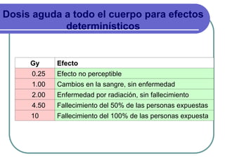 Efectos Determinísticos en Imagenologia.ppt