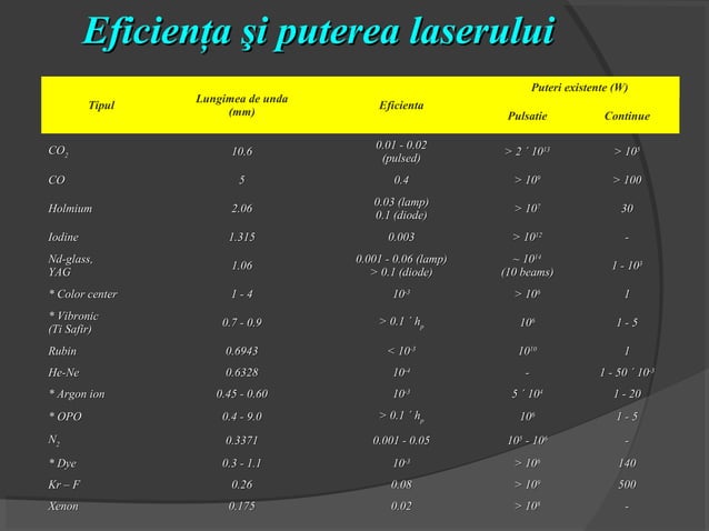 Efectul laser | PPT