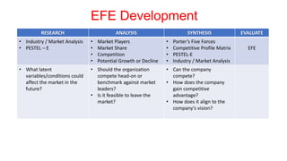 EFE Development | PPTX