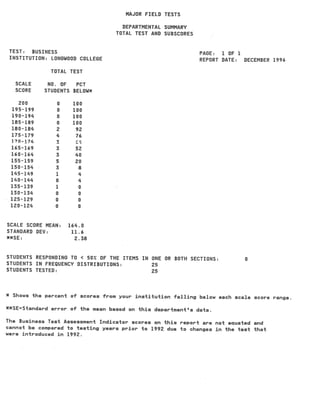 Longwood ETS Major Field Test | PDF