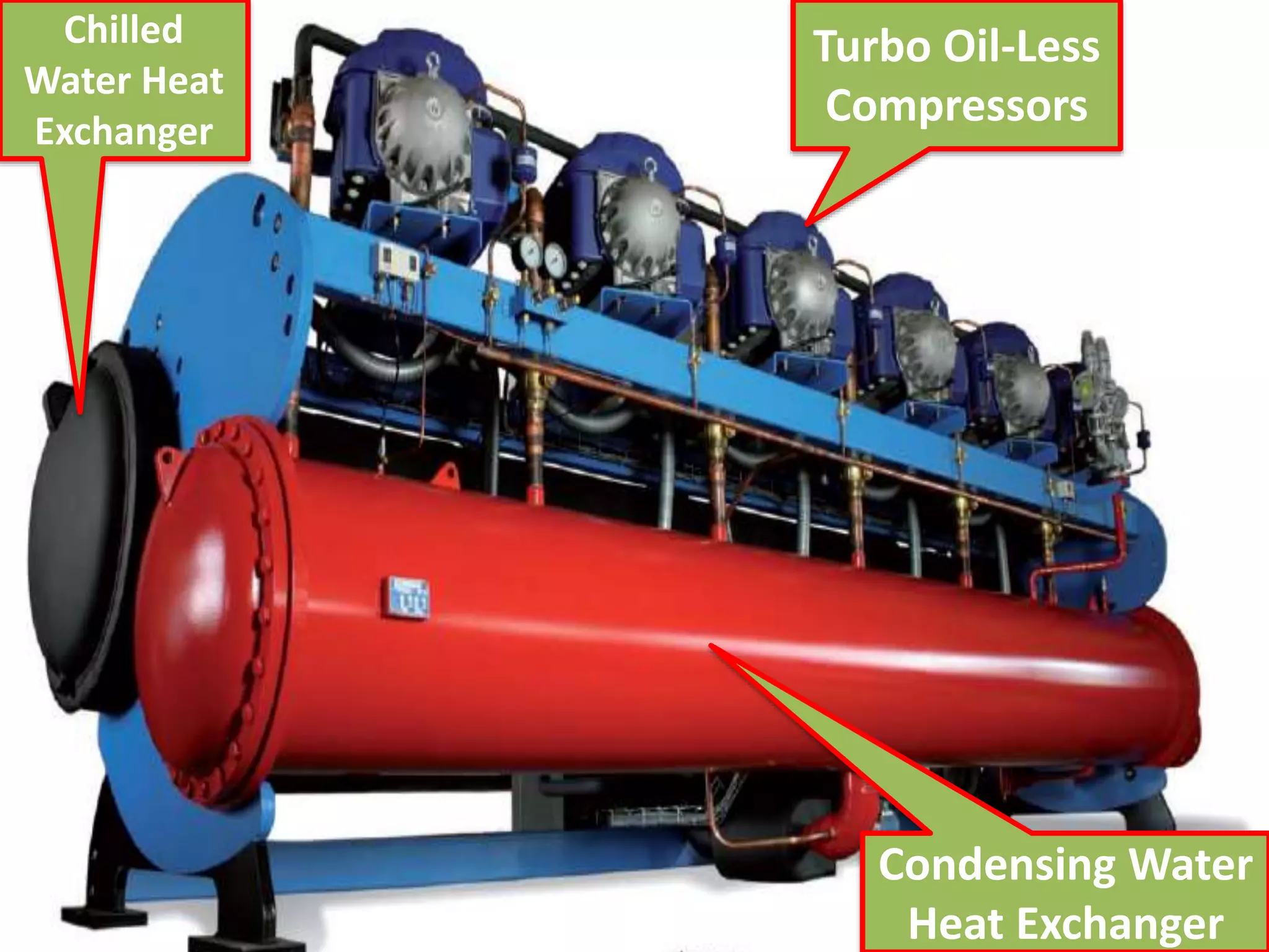 Efeicient chillers plant turbo oil free compressor getco | PPT
